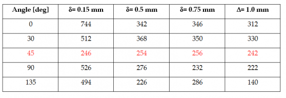 Double Pipe Support - Inner pipe flex supports from AF Pipes